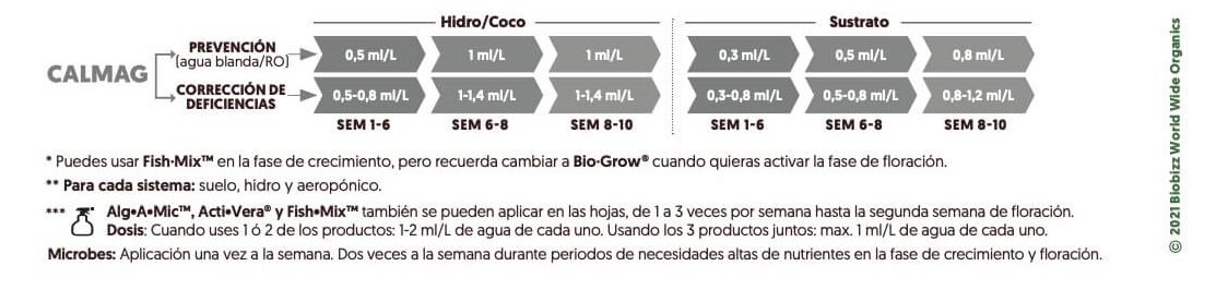 Calmag Biobizz【Revive Tus Plantas】- Ebregrow